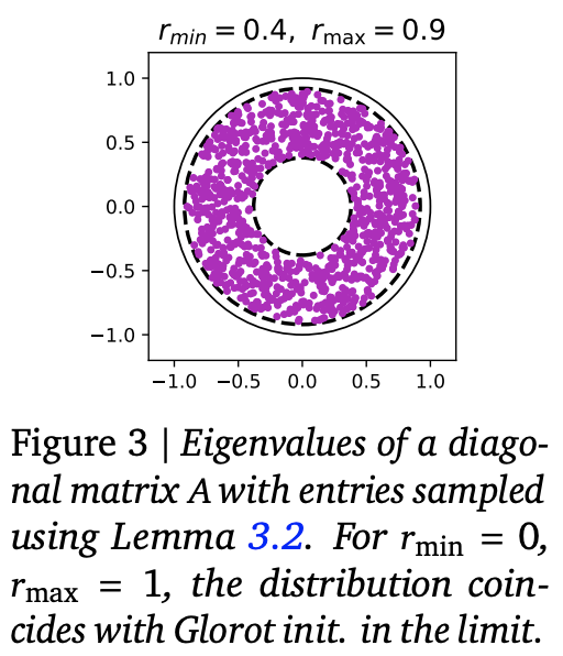 Google新作试图“复活”RNN：RNN能否再次辉煌？ - 知乎