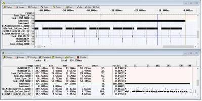 基于AURIX™ Emulation device (ED）功能实现On-Chip Trace 对OS 进行分析 - 知乎