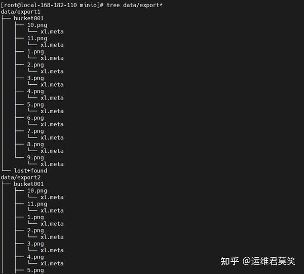 超详细分布式对象存储 MinIO 实战教程 - 知乎