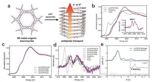 JACS最新文章：MOFs材料性能调控机理研究 - 知乎