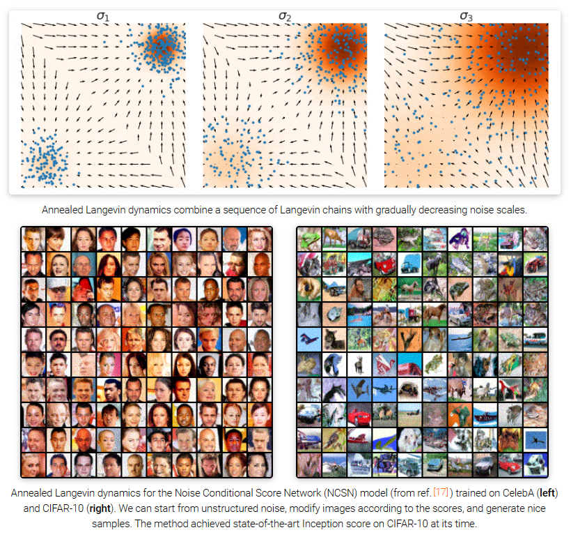 Generative Modeling by Estimating Gradients of the Data Distribution - 知乎