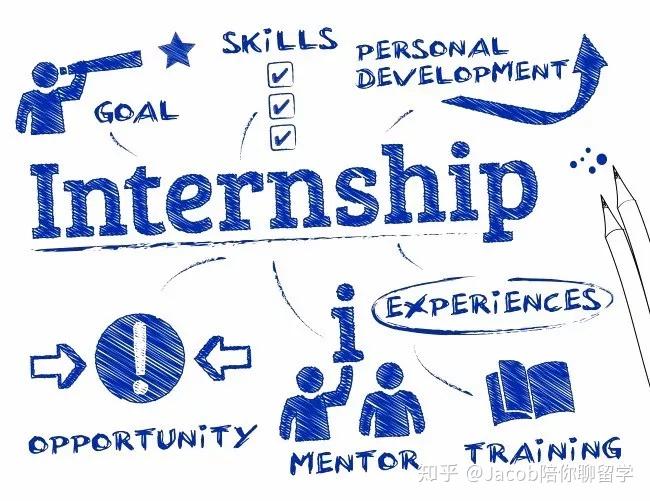 干货|什么是Co-op?它和常规的Internship有何不同？ - 知乎