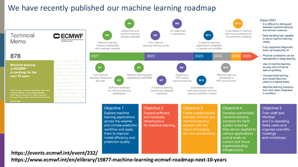 33页PPT【AI+天气预测】，AI and Machine learning for weather predictions - 知乎