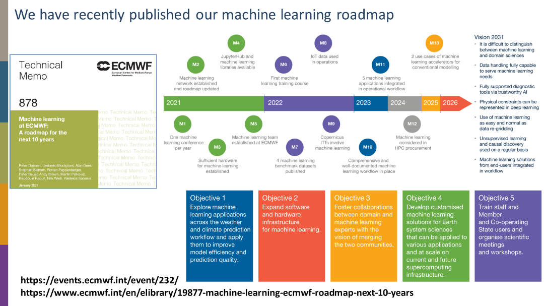 33页PPT【AI+天气预测】，AI and Machine learning for weather predictions - 知乎
