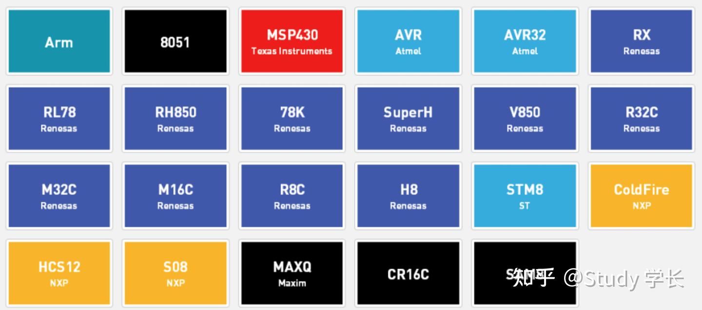 IAR EW for 8051 简介与安装 - 知乎