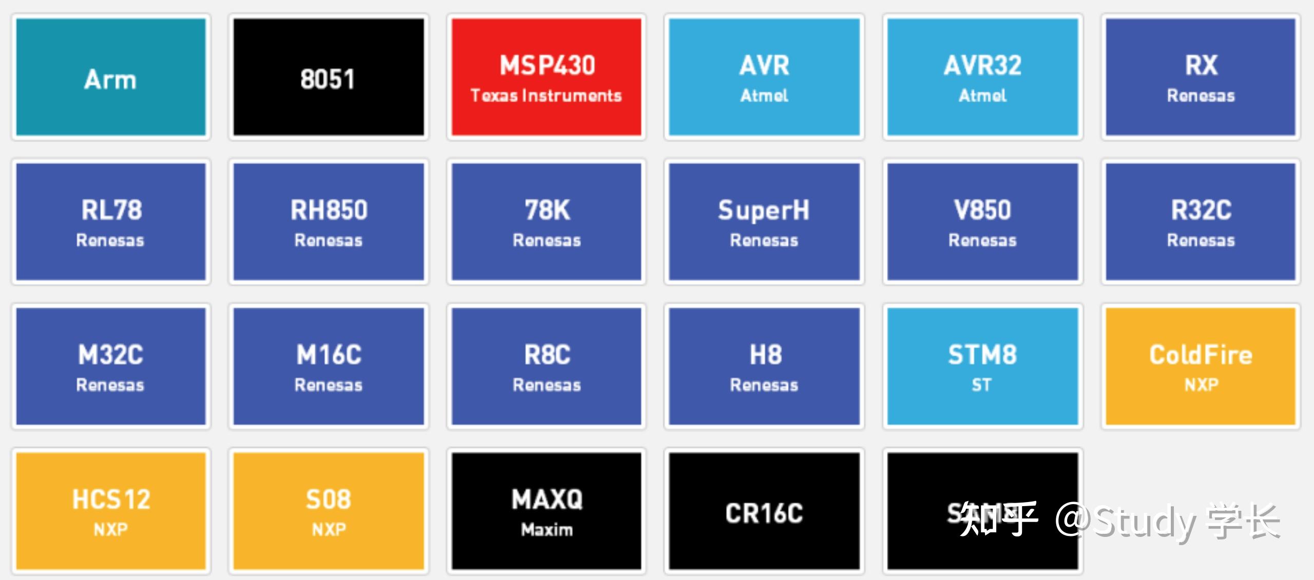 IAR EW for 8051 简介与安装 - 知乎