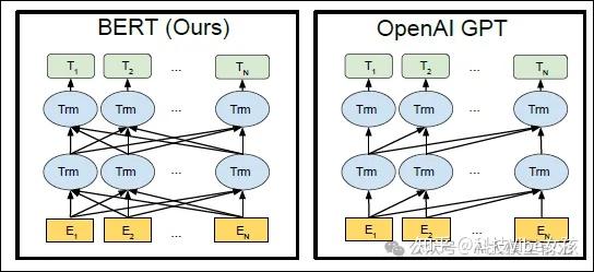 一网打尽！5大深度学习模型！RNN、CNN、Transformer、BERT、GPT？ - 知乎