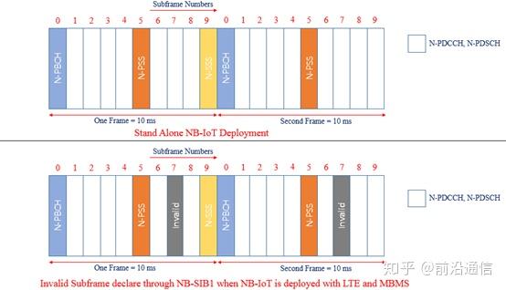 NB-IOT 同步信号 (NPSS 和 NSSS) - 知乎