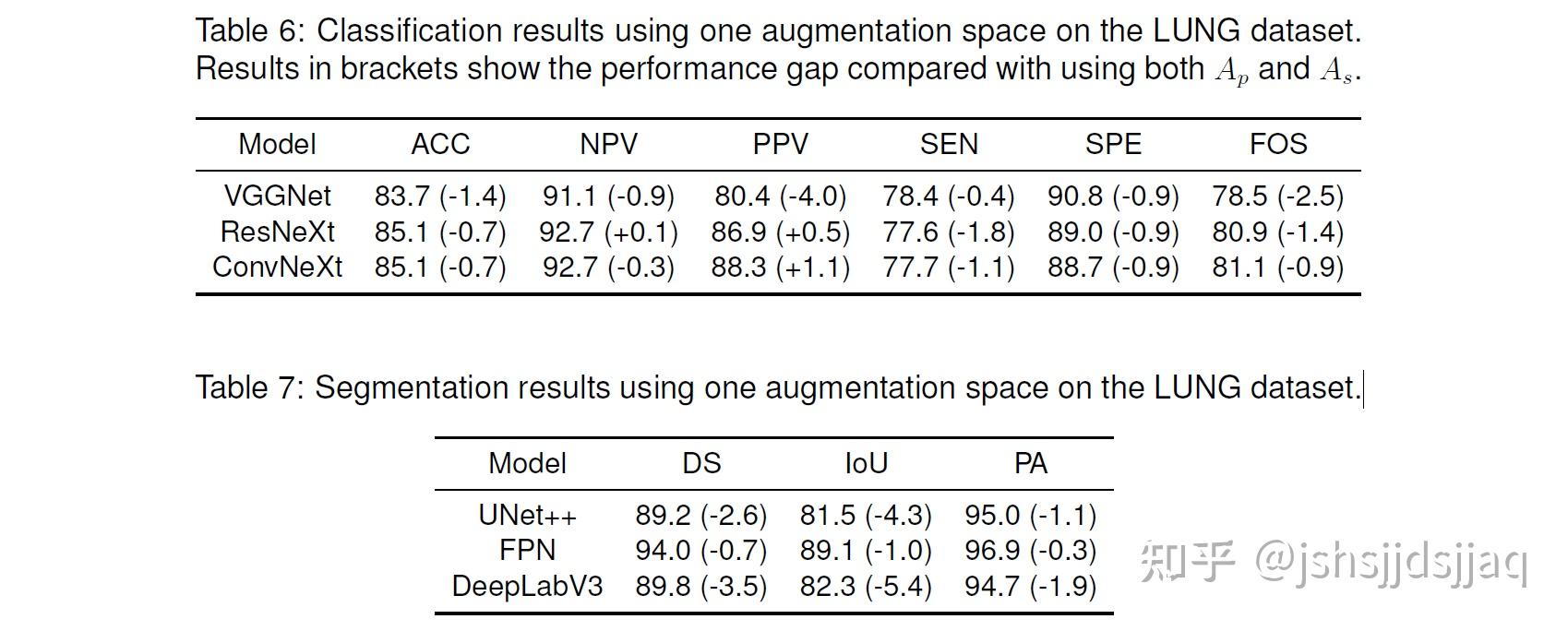 【ARXIV2306】MedAugment: Universal Automatic Data Augmentation Plug-in for Medical Image Analysis - 知乎