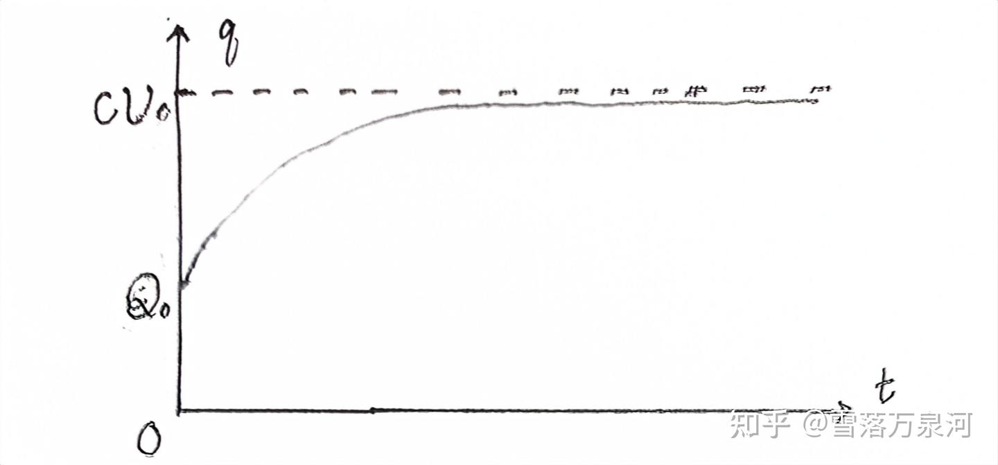 用高中知识探究简单电路中电容器充电，放电时电荷q，电流i的变化情况 - 知乎