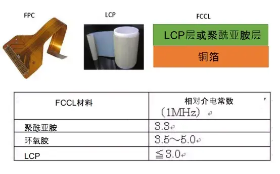 液晶高分子聚合物（LCP）成为5G时代的材料新宠，它的市场情况如何？有哪些生产厂家？ - 知乎