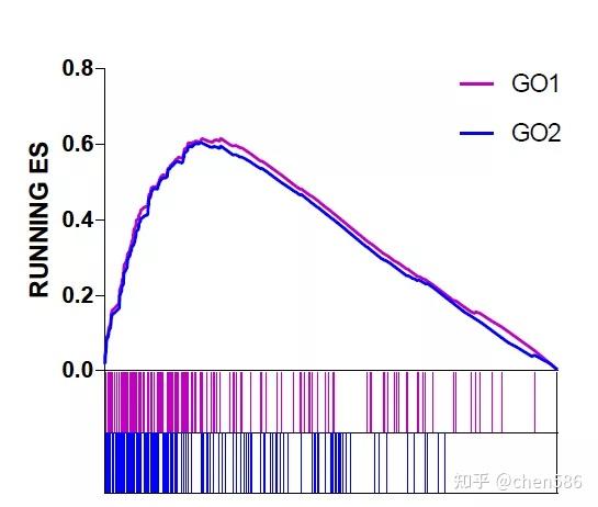 一文掌握GSEA，超详细教程！ - 知乎