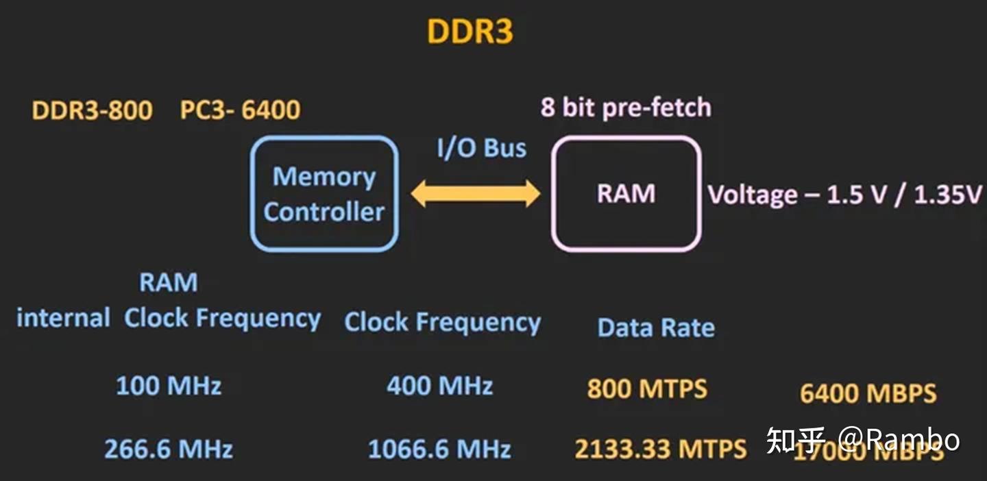 13、DDR - 知乎