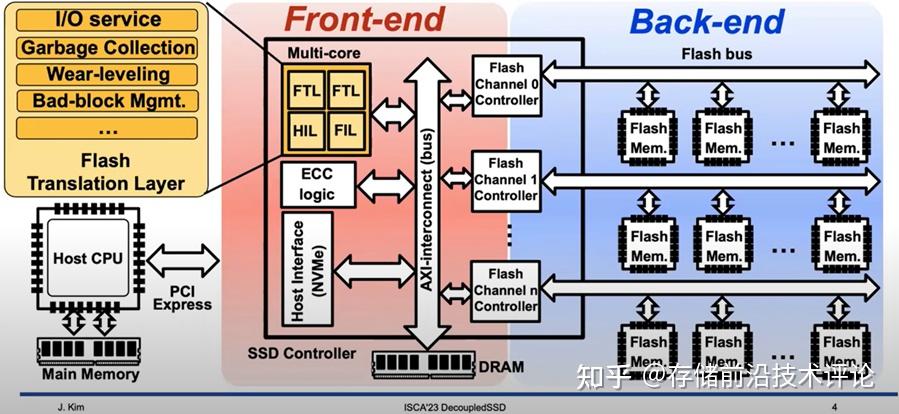 ISCA'23论文Decoupled SSD解读：一种颠覆传统的SSD内部架构设计 - 知乎