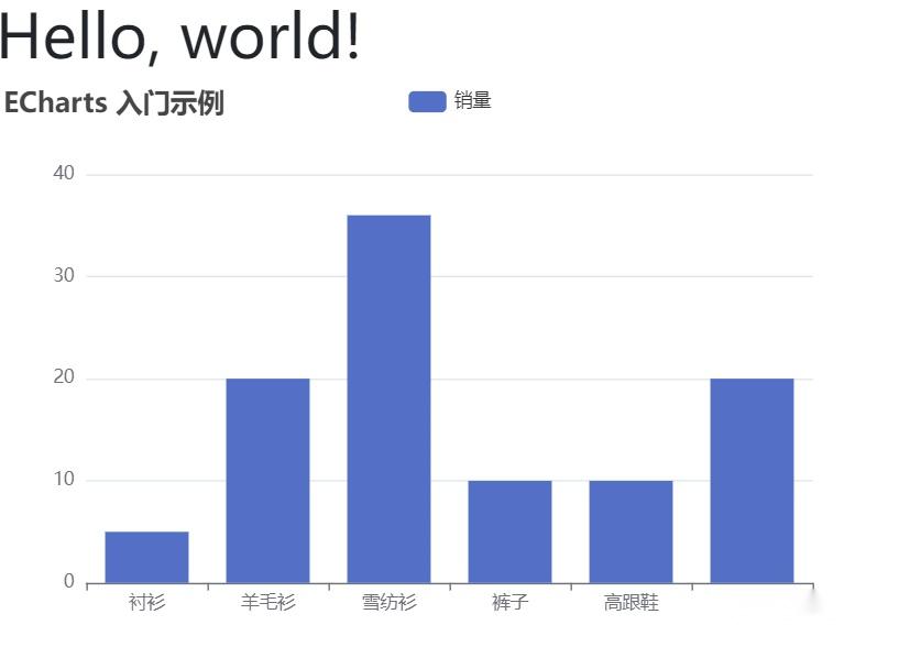 Django整合Bootstrap和Echarts实战 - 知乎