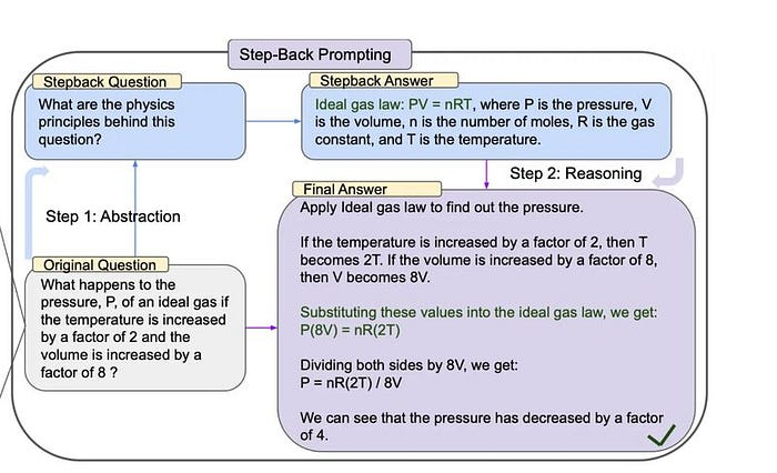 RAG 流程优化终极指南 - 知乎