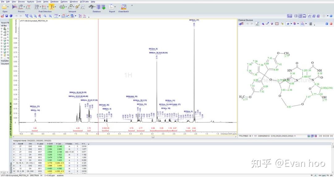 化学实验室中纸质记录的替代方案——ACD/Spectrus数据库的应用 - 知乎
