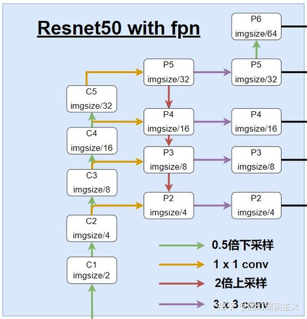 保姆级 faster rcnn 源码逐行解读 （二）RPN 生成锚框 - 知乎