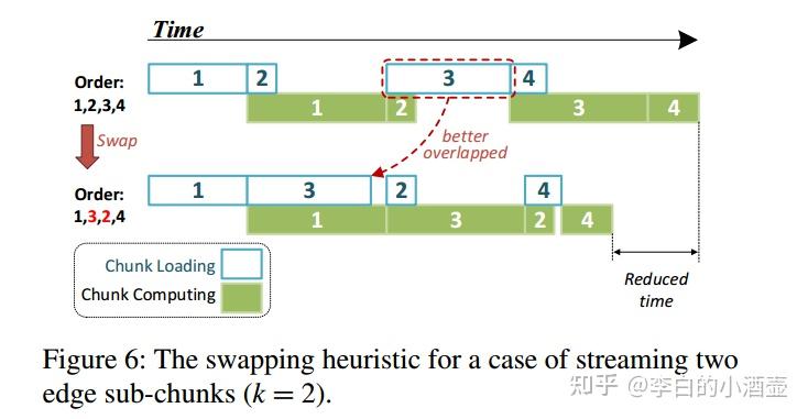 【ATC19】 NeuGraph: Parallel Deep Neural Network Computation on Large Graphs - 知乎