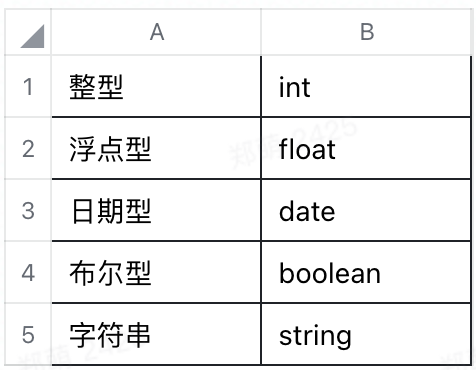【技术干货】CodeQL从0到1（内附Shiro检测演示） - 知乎