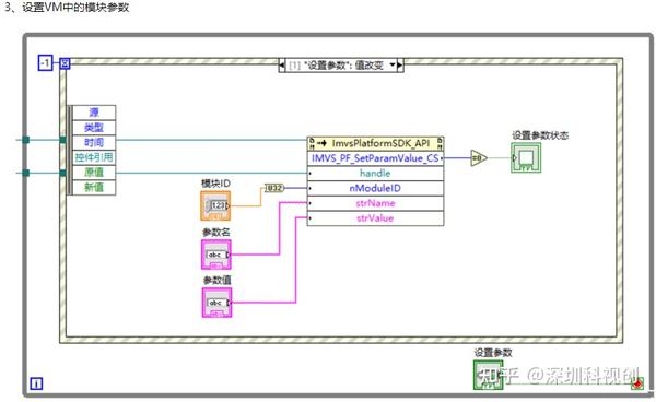 LabVIEW基于算法平台C#版本SDK进行二次开发 - 知乎