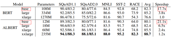 ALBERT原理与实践 - 知乎