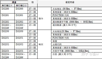 欧姆龙CP1H做modbus-RTU简易通讯 - 知乎