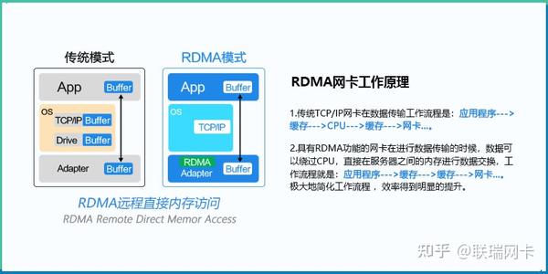 技术干货：如何选择最适合自己的RDMA网卡 - 知乎