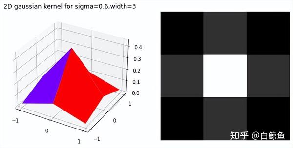Python 高斯滤波器的生成和可视化 知乎 7238