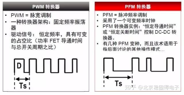 开关电源之控制技术PWM与PFM的作用 - 知乎