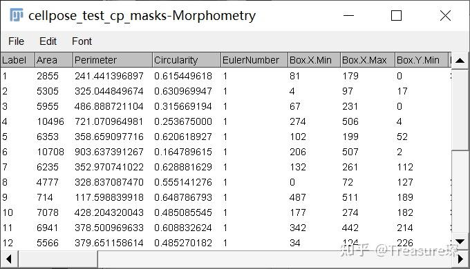 ImageJ实用教程——基于cellpose的不规则细胞分割（案例分析篇） - 知乎