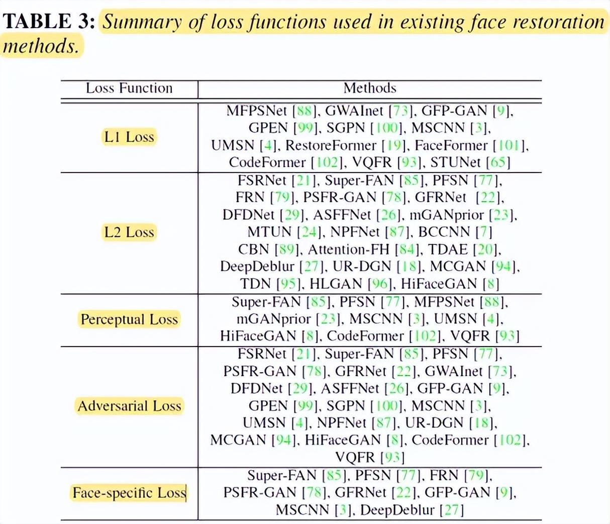 万字解读首篇「人脸复原」综述！南大、中山、澳国立、帝国理工等联合发布 - 知乎