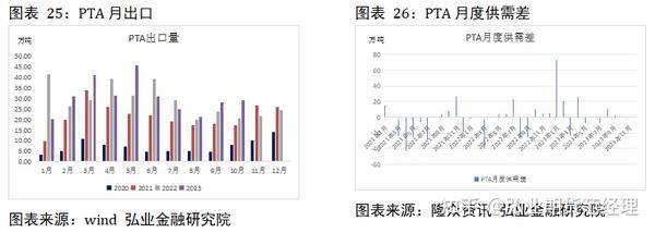 【2024年聚酯产业链年报（PX&PTA&MEG&短纤）】投产周期错配，聚酯产业链寻求再平衡 - 知乎