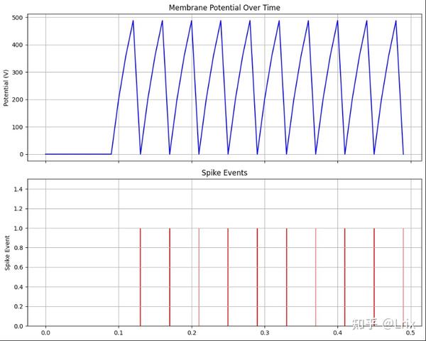 脉冲神经网络（Spiking Neural Network，SNN）基础知识概述 - 知乎