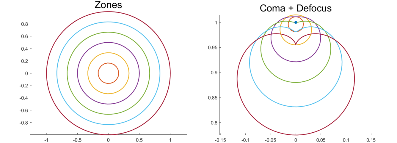 【7】像差理论：彗差 Coma - 知乎
