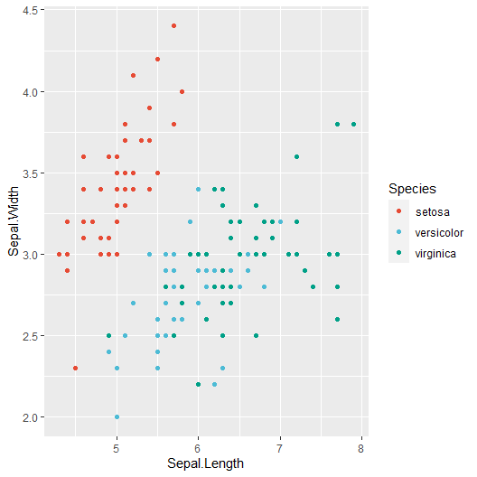 R语言绘图颜色选择那些事，你想知道的都在这里！ - 知乎