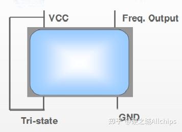 晶体振荡器的三态功能（tri-state）及控制逻辑 - 知乎