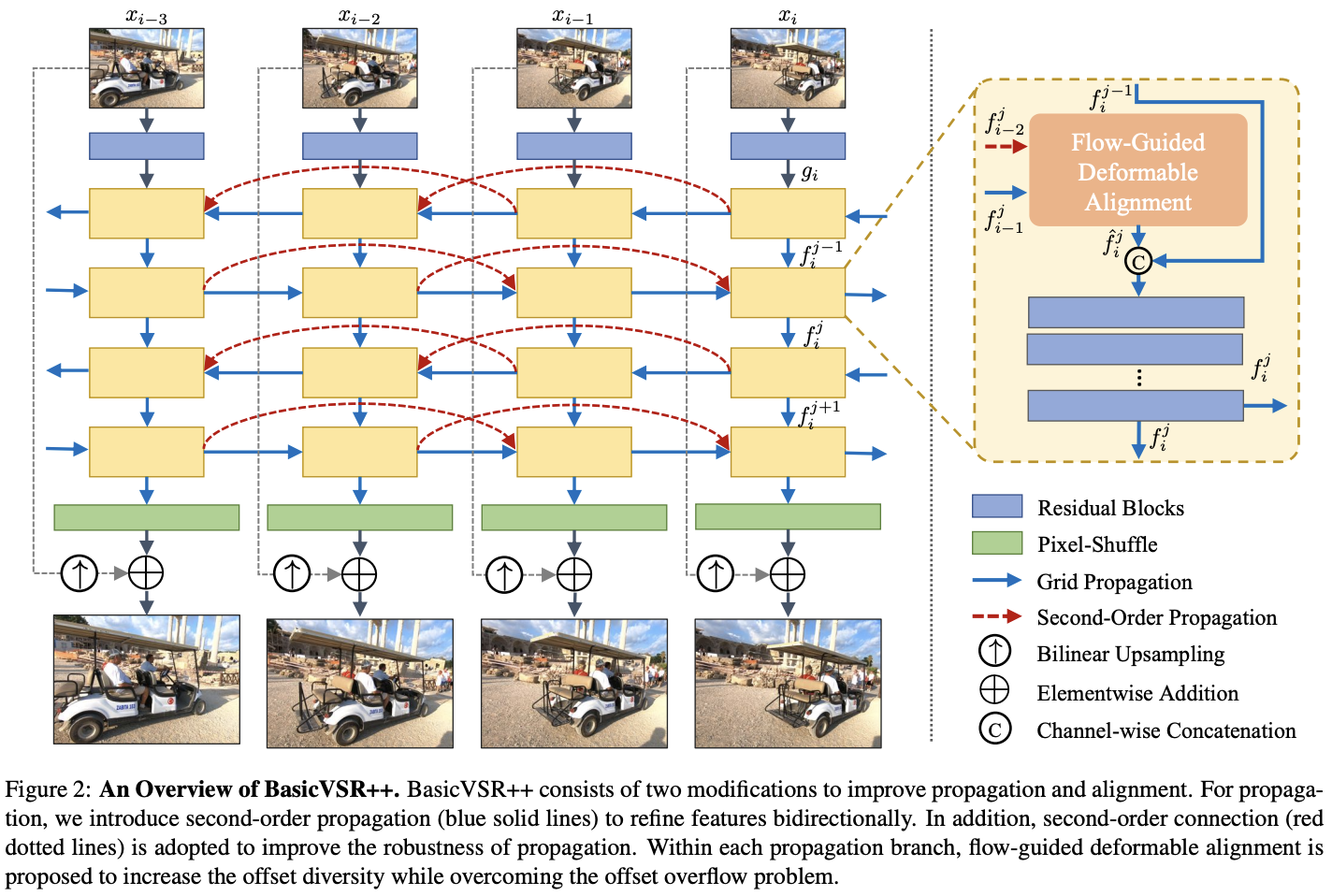 NTIRE 2022 视频增强冠军经验分享 - 知乎