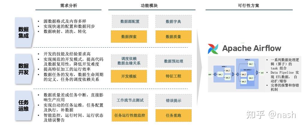 Airflow 实践笔记-从入门到精通 - 知乎