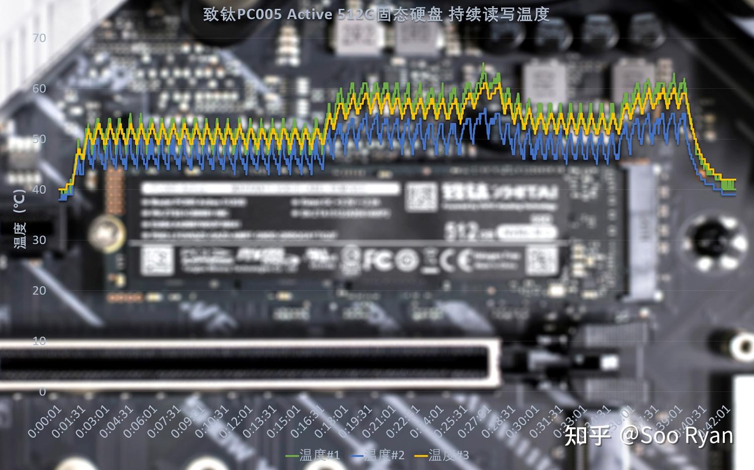 致钛PC005 Active固态硬盘评测：3500MB/s读取，为游戏与创作加速