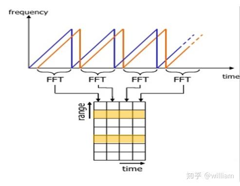 自动驾驶毫米波雷达物体检测技术-算法 - 知乎