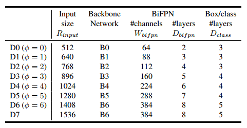 一骑绝尘的EfficientNet和EfficientDet - 知乎