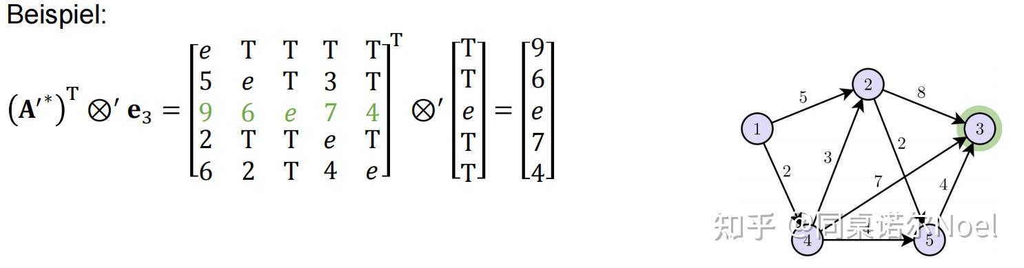Max-Plus-Algebra极大加代数（三）—— 迭代系统方程 - 知乎