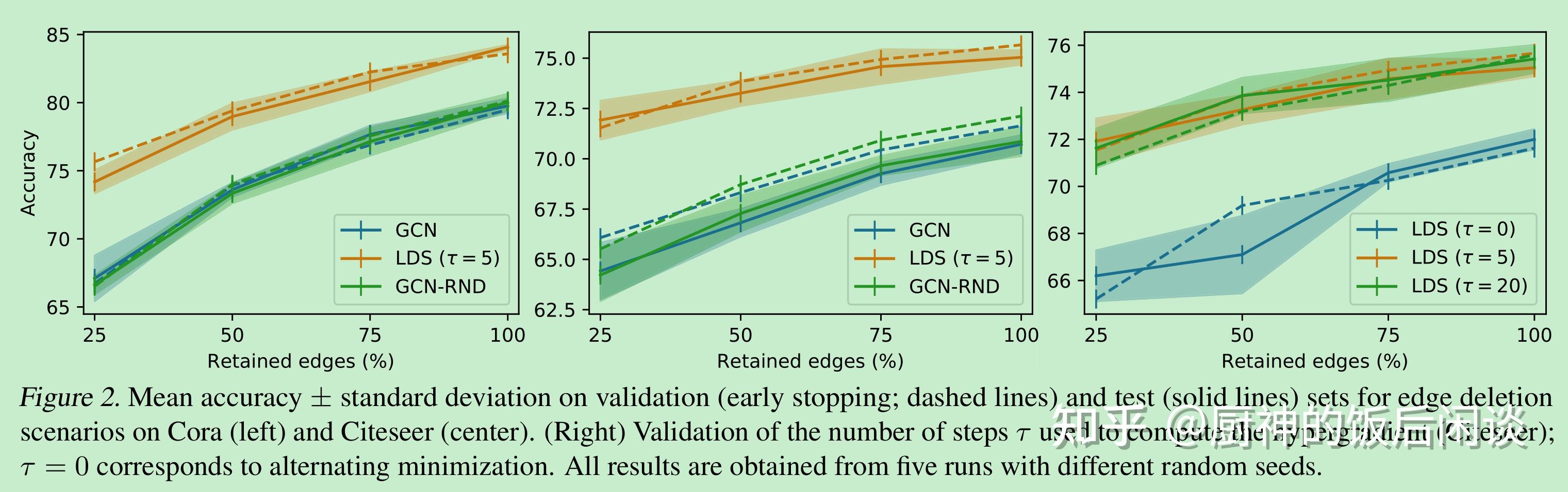 34 Learning Discrete Structures for Graph Neural Networks - 知乎