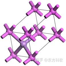 Materials Studio官方教程（Help-Tutorials）- 用DMol3计算能带结构和态密度 - 知乎