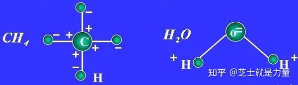 谈谈Dk(dieletric constant)和Df(dissipation factor) - 知乎