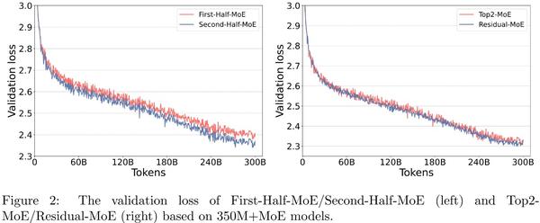 DeepSpeed-MoE - 知乎