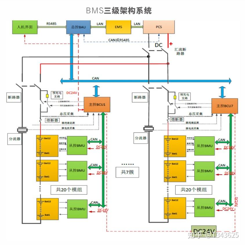 BMS 电池管理系统 - 知乎