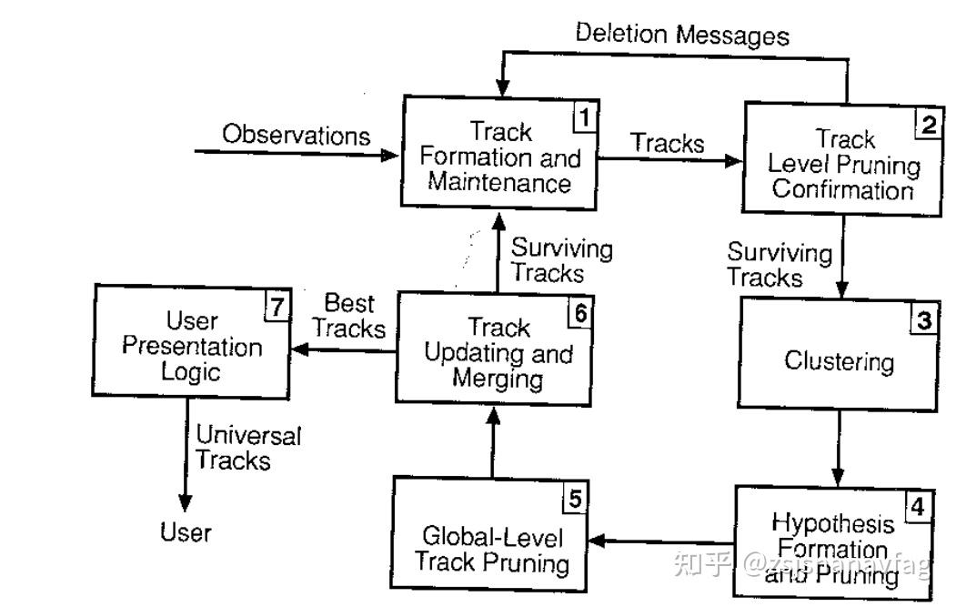 Design and Analysis of Modern Tracking Systems_Ch16 现代追踪系统的设计与分析_第16章 ...