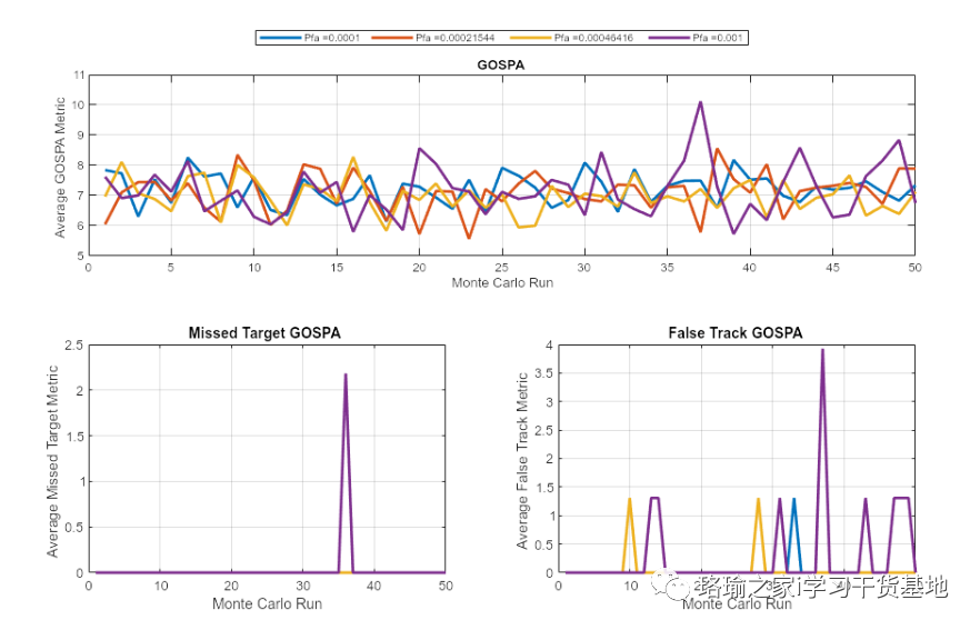 【程序】基于Matlab使用GM-PHD跟踪器跟踪密集杂波中的点目标 - 知乎